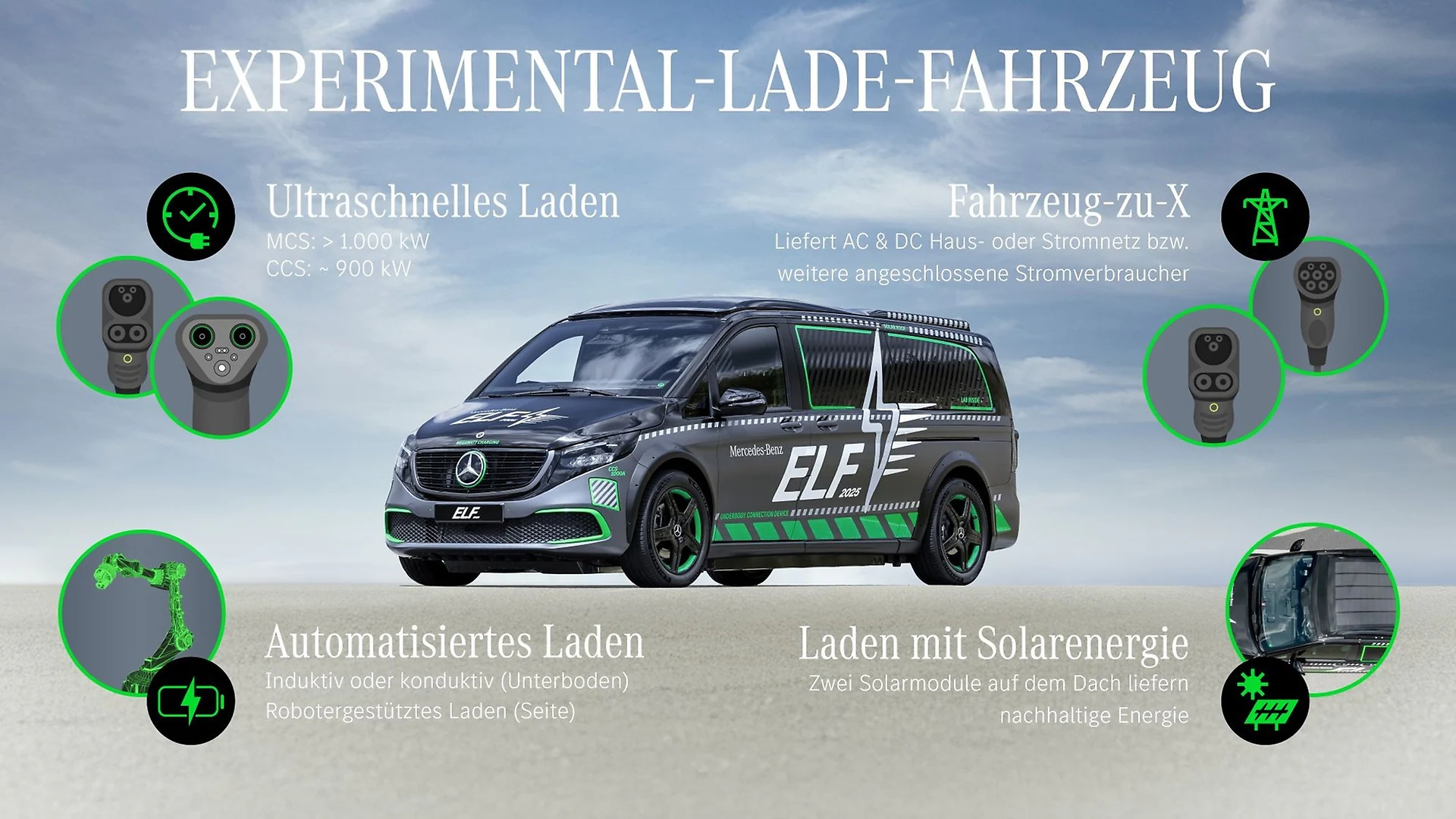 Mercedes ELF: Innovative Ansätze für das Laden von Elektrofahrzeugen ...
